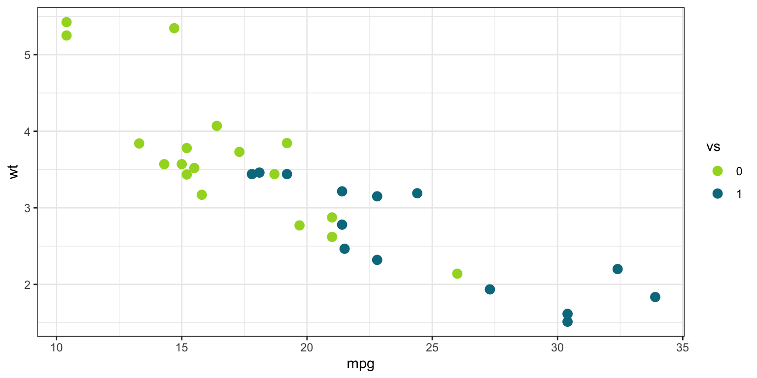 Ggplot Color Palette Discrete Or Continuous Infoupdate Ggplot Color Palette Discrete Or Continuous Infoupdate